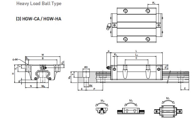 HXHV Linear Guideway Block HGW20CA